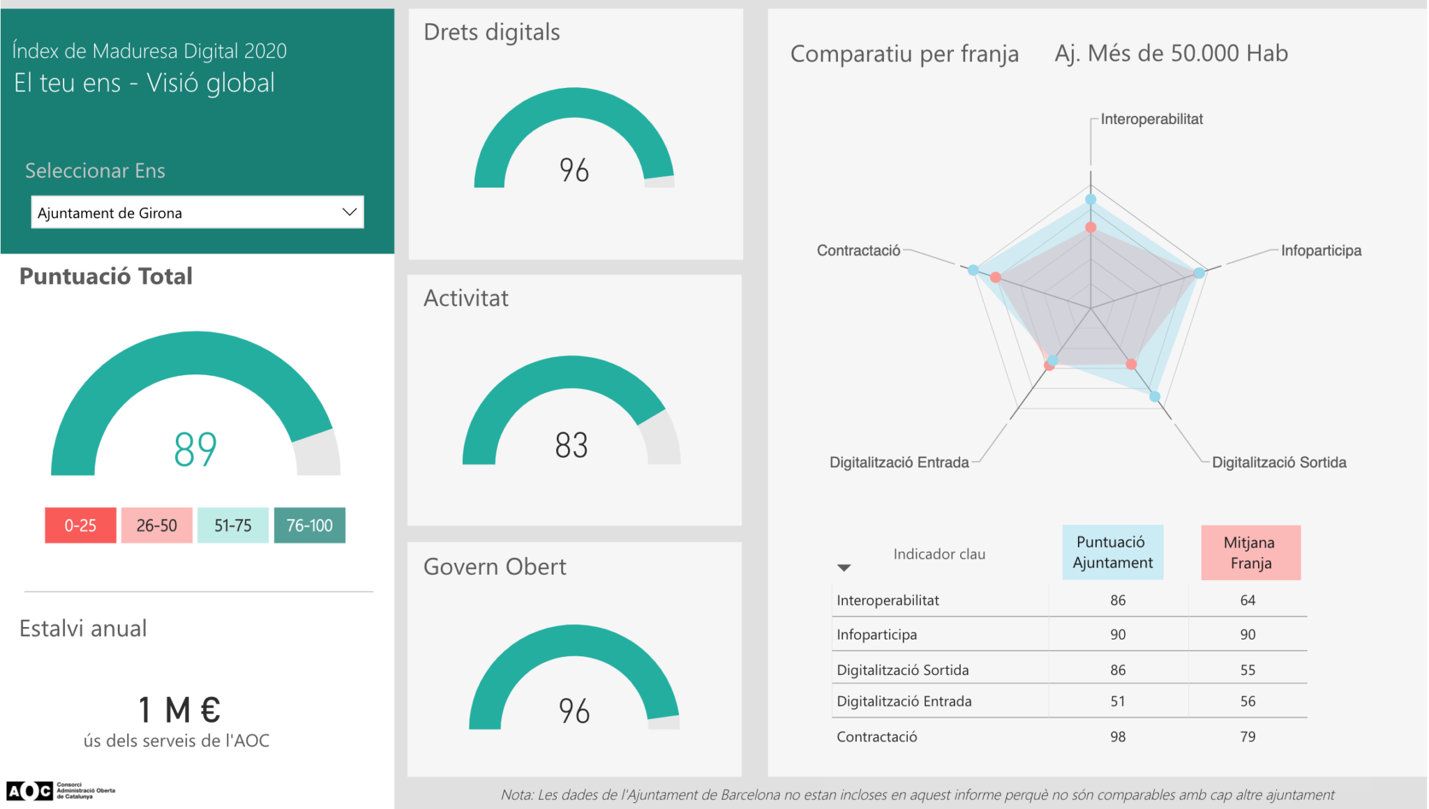 El Índice de Madurez Digital, una herramienta para ayudar a la ...