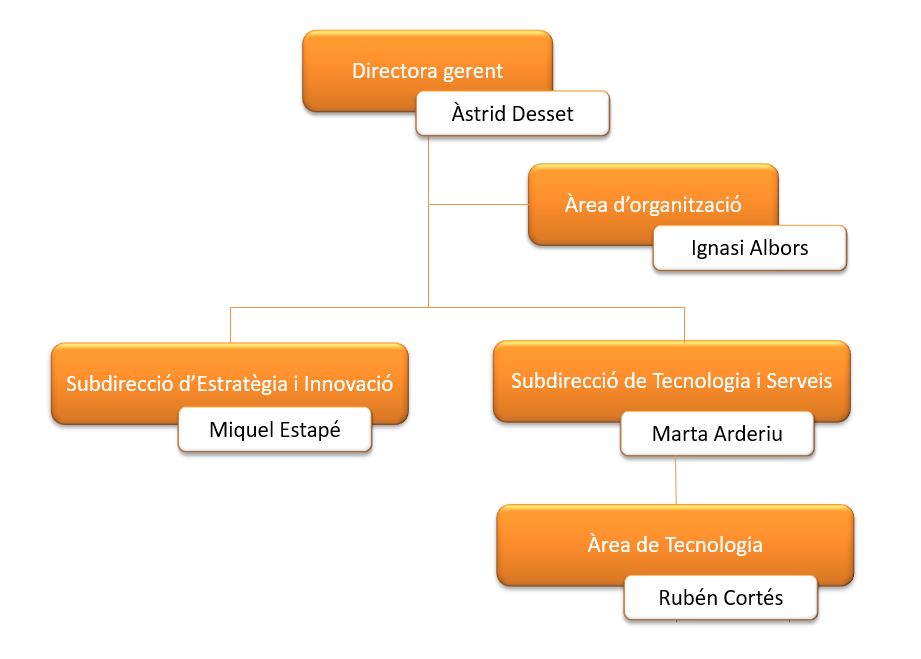 Organization chart - AOC Consortia